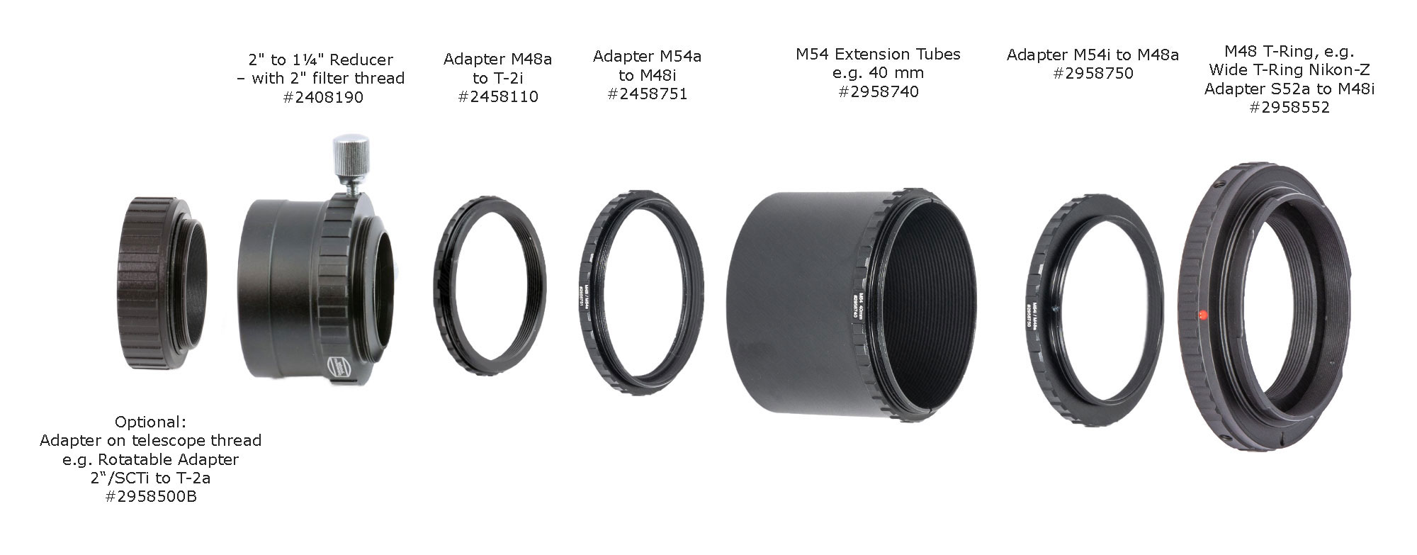 Eyepiece Projection with large Eyepieces and the M54-System - Blog